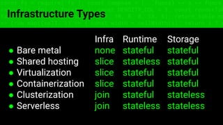 Serverless Clouds (FaaS) and request context isolation in Node.js