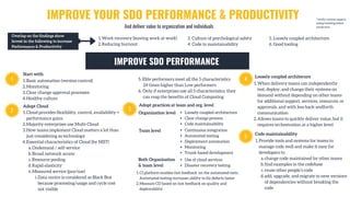 Summary of Accelerate - 2019 State of Devops report by Google Cloud's ...