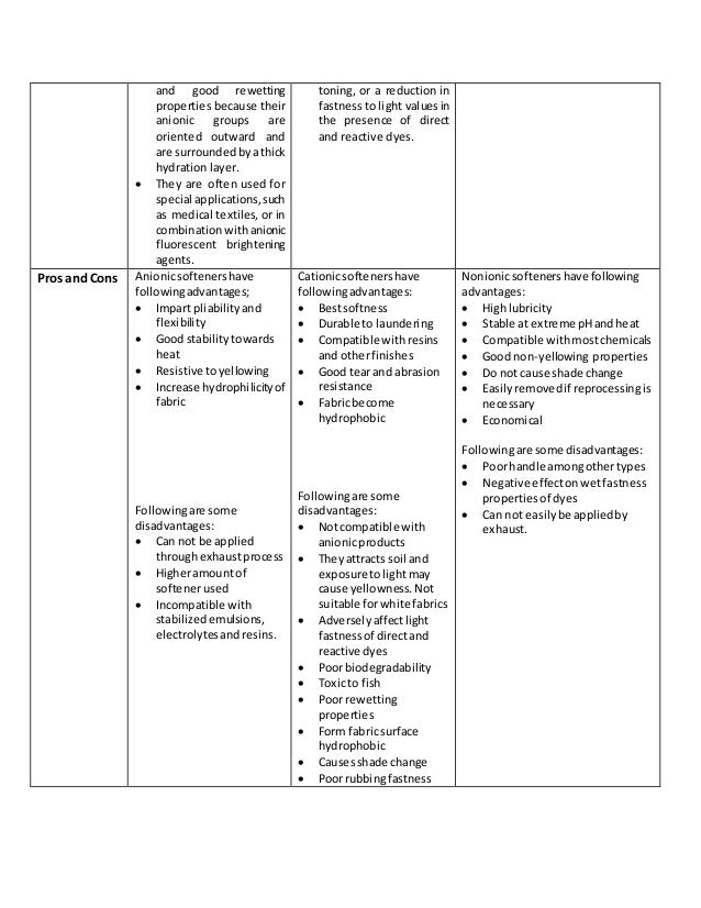 Softner for textile finishing | DOCX