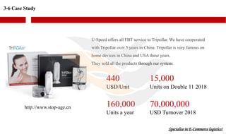 FBT (FBM) Fulfillment by T-mall | PPT