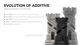 Product Development & Design for Additive Manufacturing (DfAM) | PDF ...