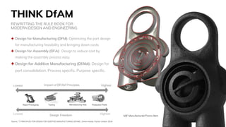 Product Development & Design for Additive Manufacturing (DfAM) | PDF ...