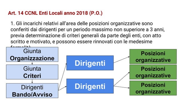 Organizzazione degli Enti Locali - 8 gennaio 2019 | PPTX | Political ...