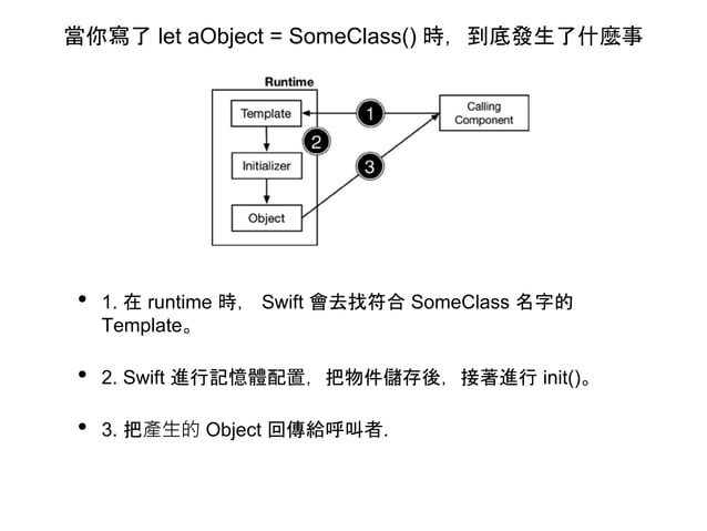 Nscopying Between Objective C And Swift Ppt