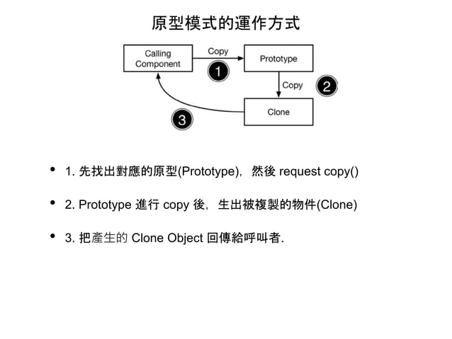 Nscopying Between Objective C And Swift Ppt