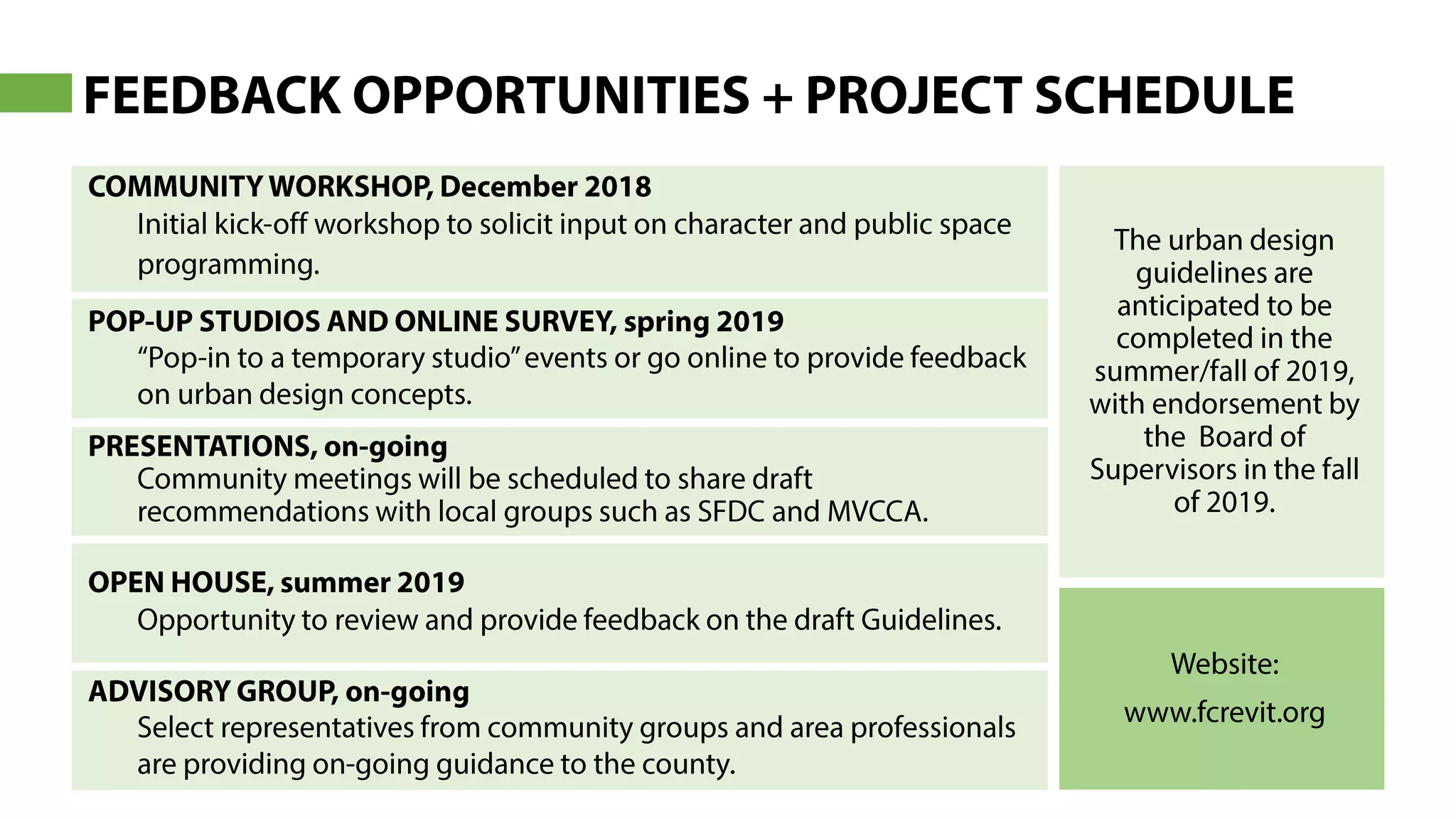 Introduction to the Richmond Highway Urban Design Guidelines | PDF