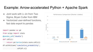 Ursa Labs and Apache Arrow in 2019 | PPT
