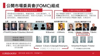 FOMC raises Fed Funds Rate | PDF | Stocks and Bonds | Personal Investing