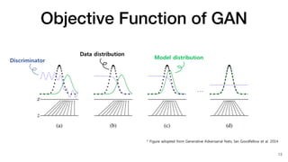 Generative Adversarial Networks | PDF