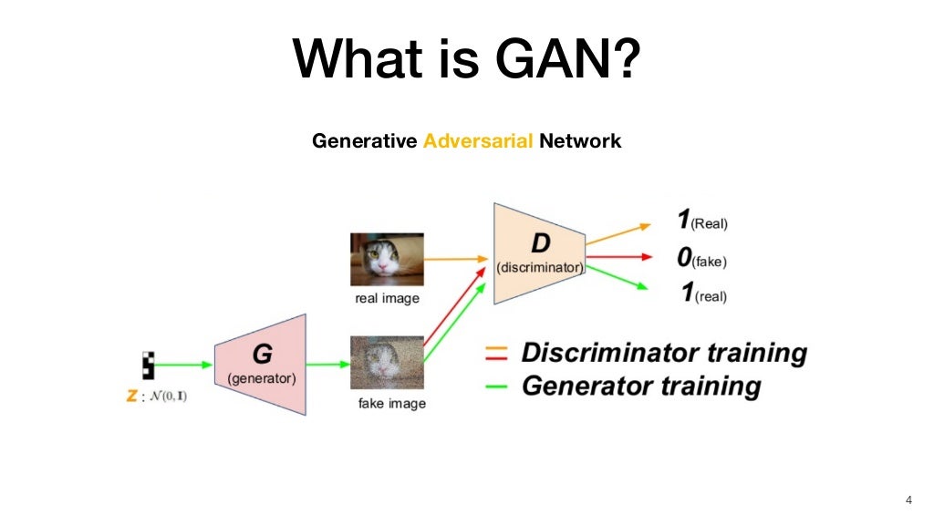 Generative Adversarial Networks