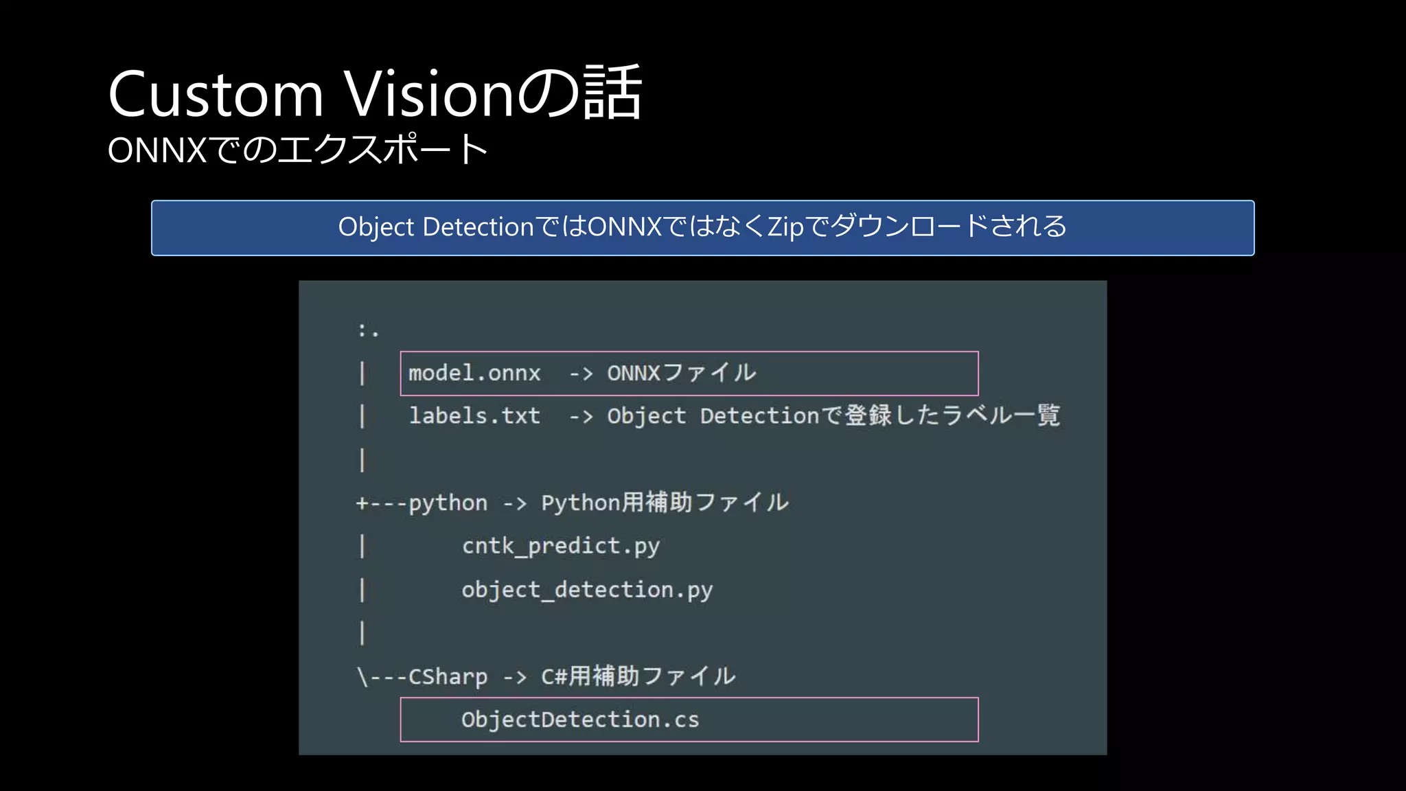 HoloLensでONNXを使って推論(Custom Vision - Object Detection編) | PPTX