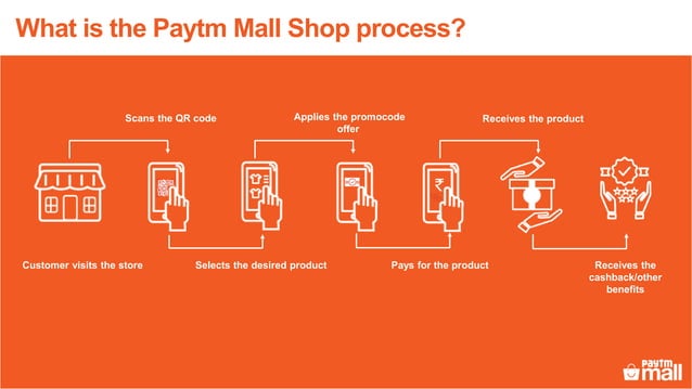 Introduction to Paytm Mall Shop | PDF | Coupons and Discounts | Shopping