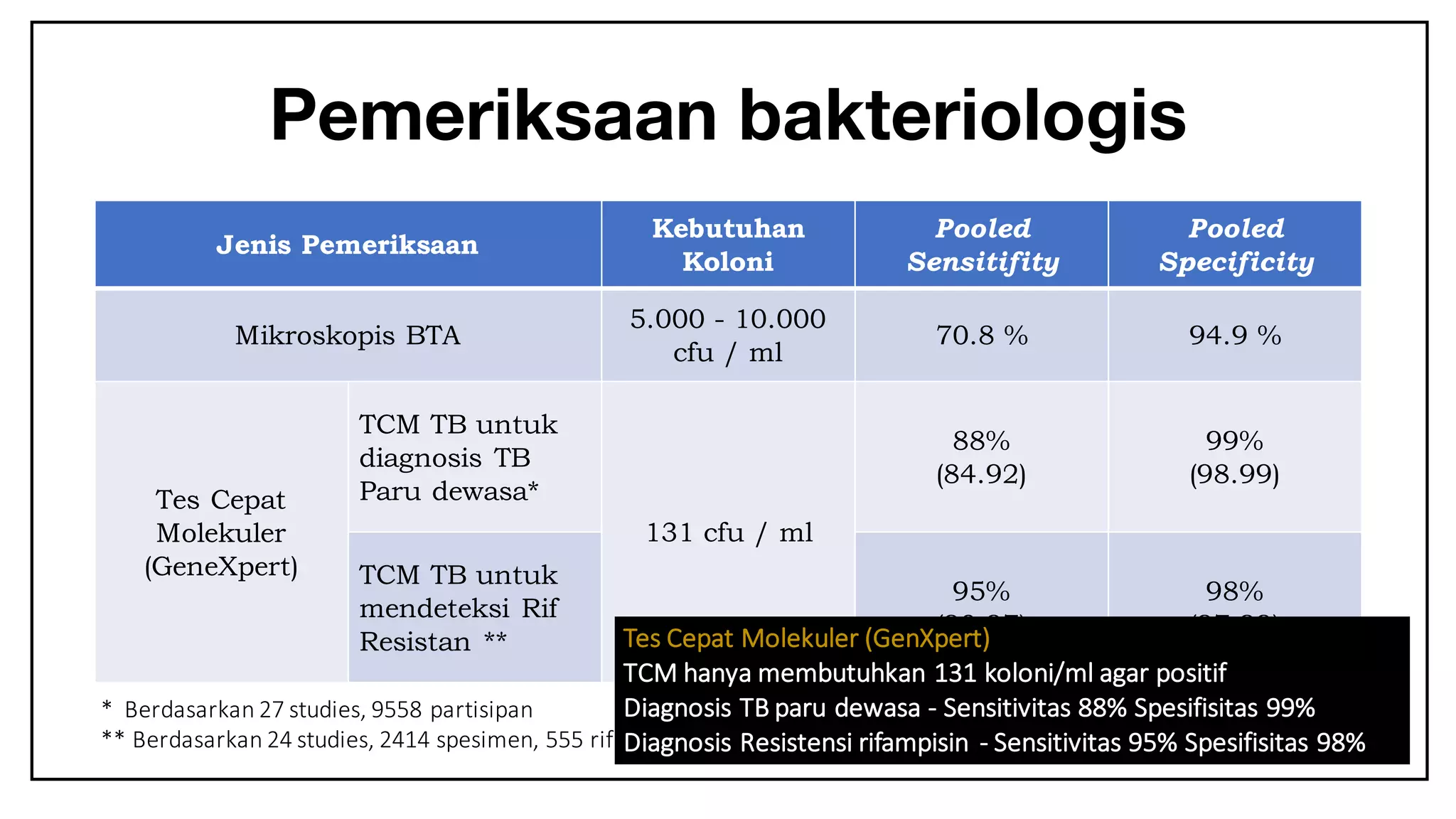 Diagnosis dan Tatalaksana TB Sensitif Obat | PDF