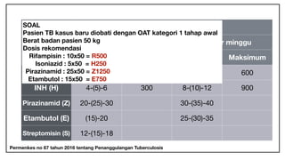 Diagnosis dan Tatalaksana TB Sensitif Obat | PDF