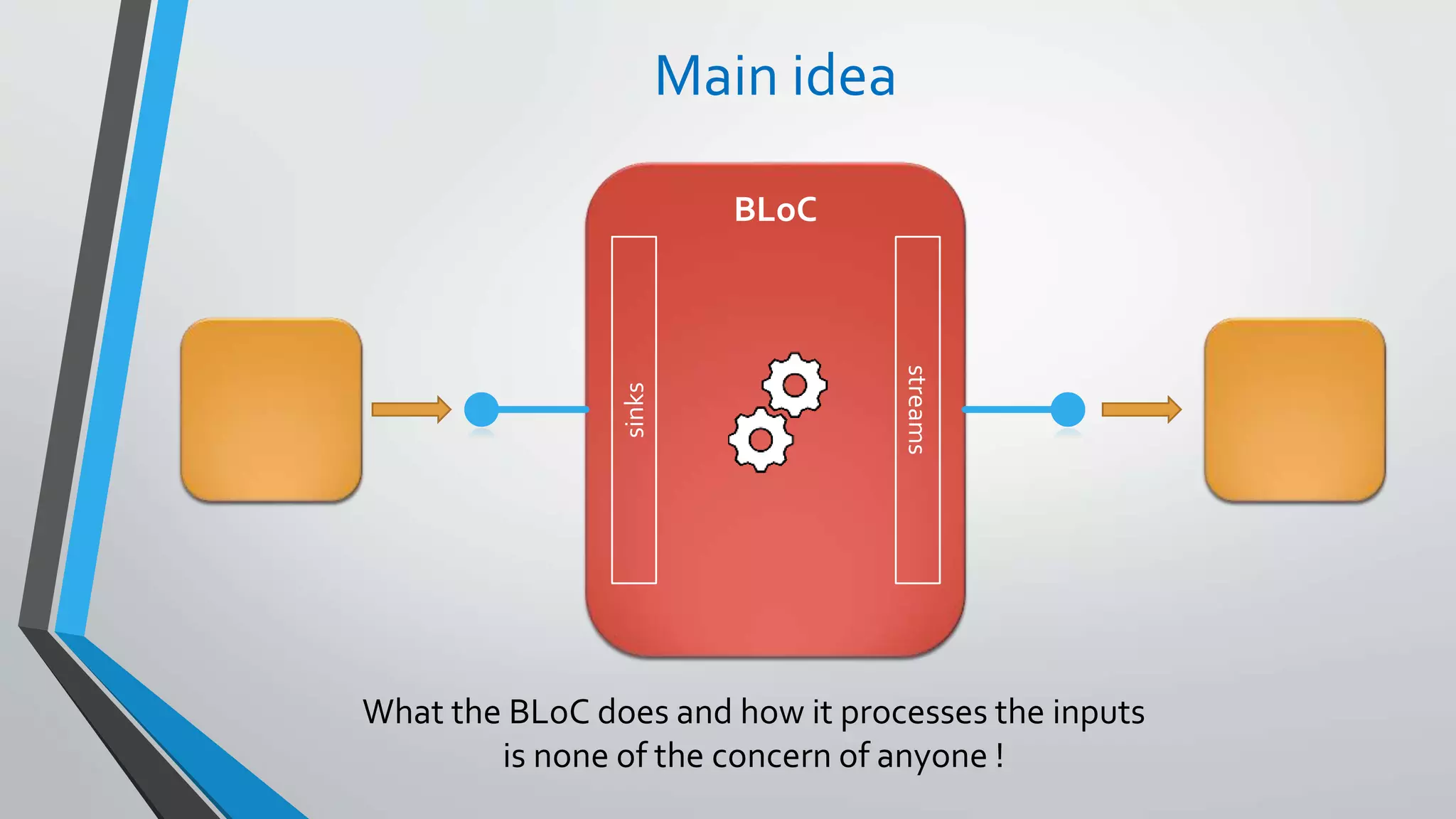 Bloc Pattern - Practical Use Cases - Flutter London - 21JAN2019 | PPT
