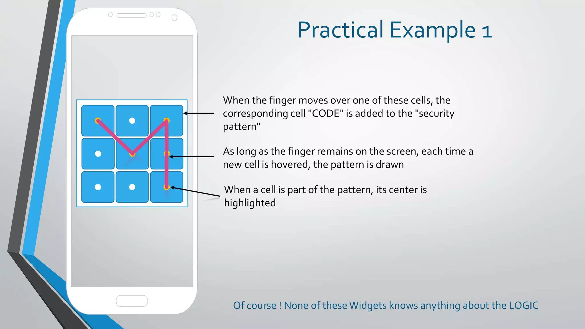 Bloc Pattern Practical Use Cases Flutter London 21jan2019 Ppt