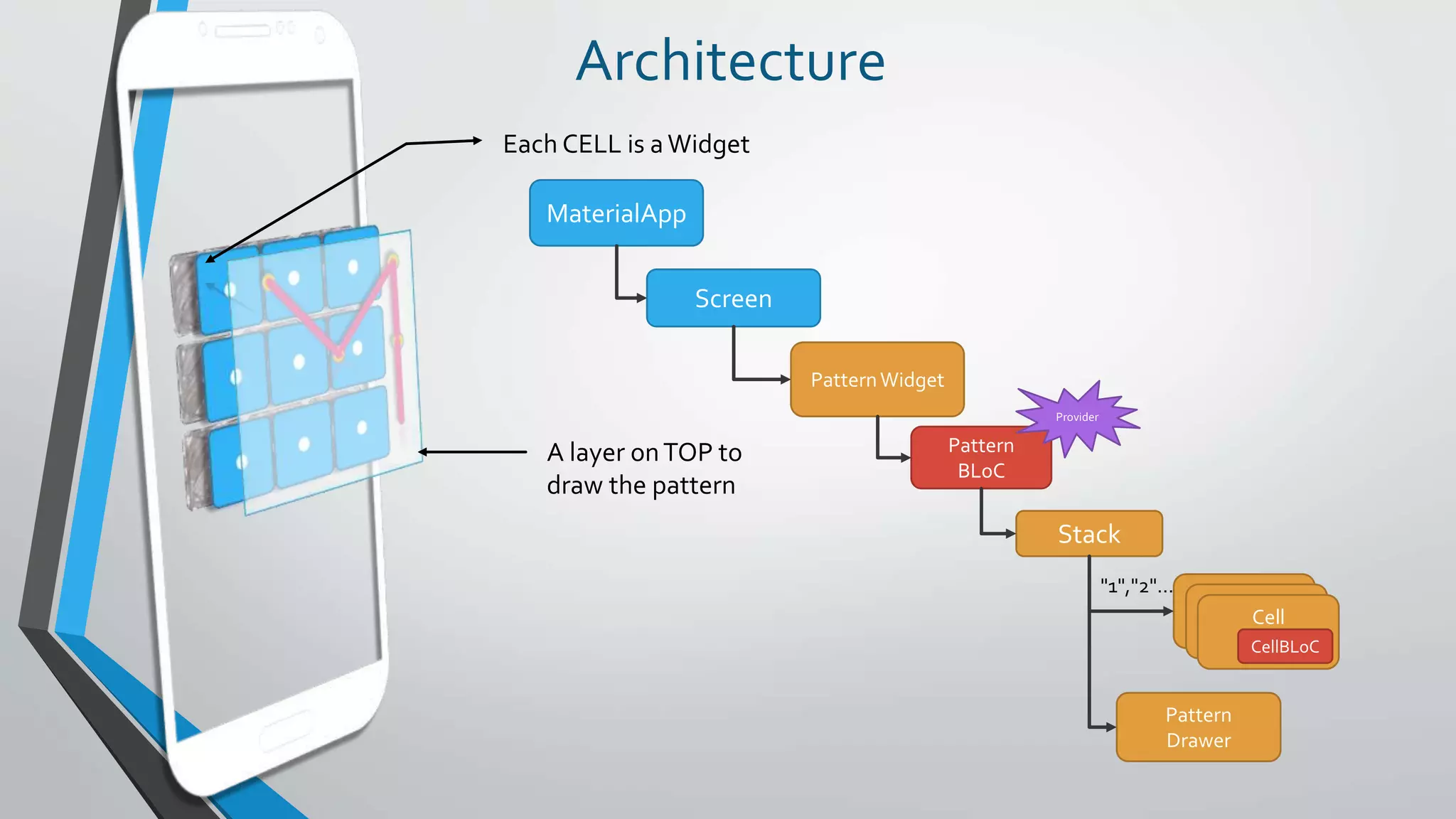 Bloc Pattern Practical Use Cases Flutter London 21jan2019 Ppt