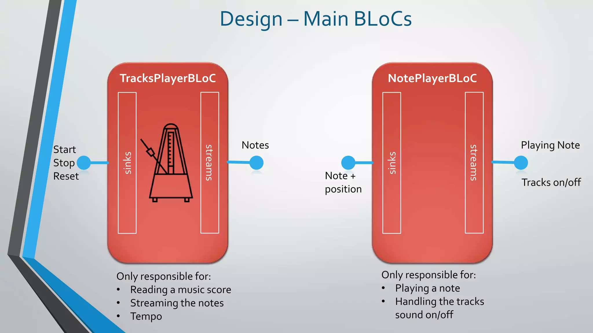 Bloc Pattern Practical Use Cases Flutter London 21jan2019 Ppt