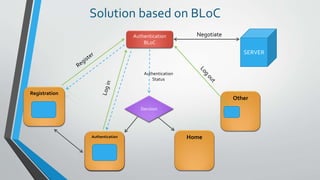 Bloc Pattern - Practical Use Cases - Flutter London - 21JAN2019 | PPT