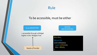 Bloc Pattern - Practical Use Cases - Flutter London - 21JAN2019 | PPT