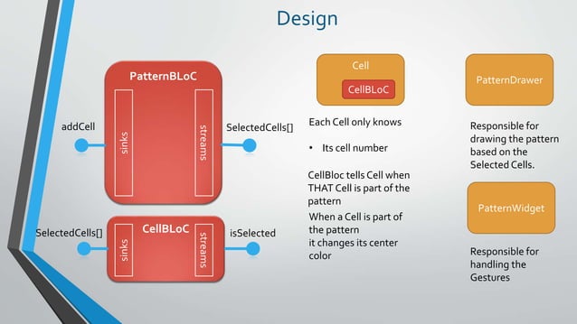 Bloc Pattern - Practical Use Cases - Flutter London - 21JAN2019 | PPT