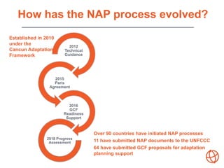 Climate Change Adaptation and the NAP Process | PPT