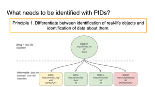 PIDs for cultural heritage Flanders | PDF