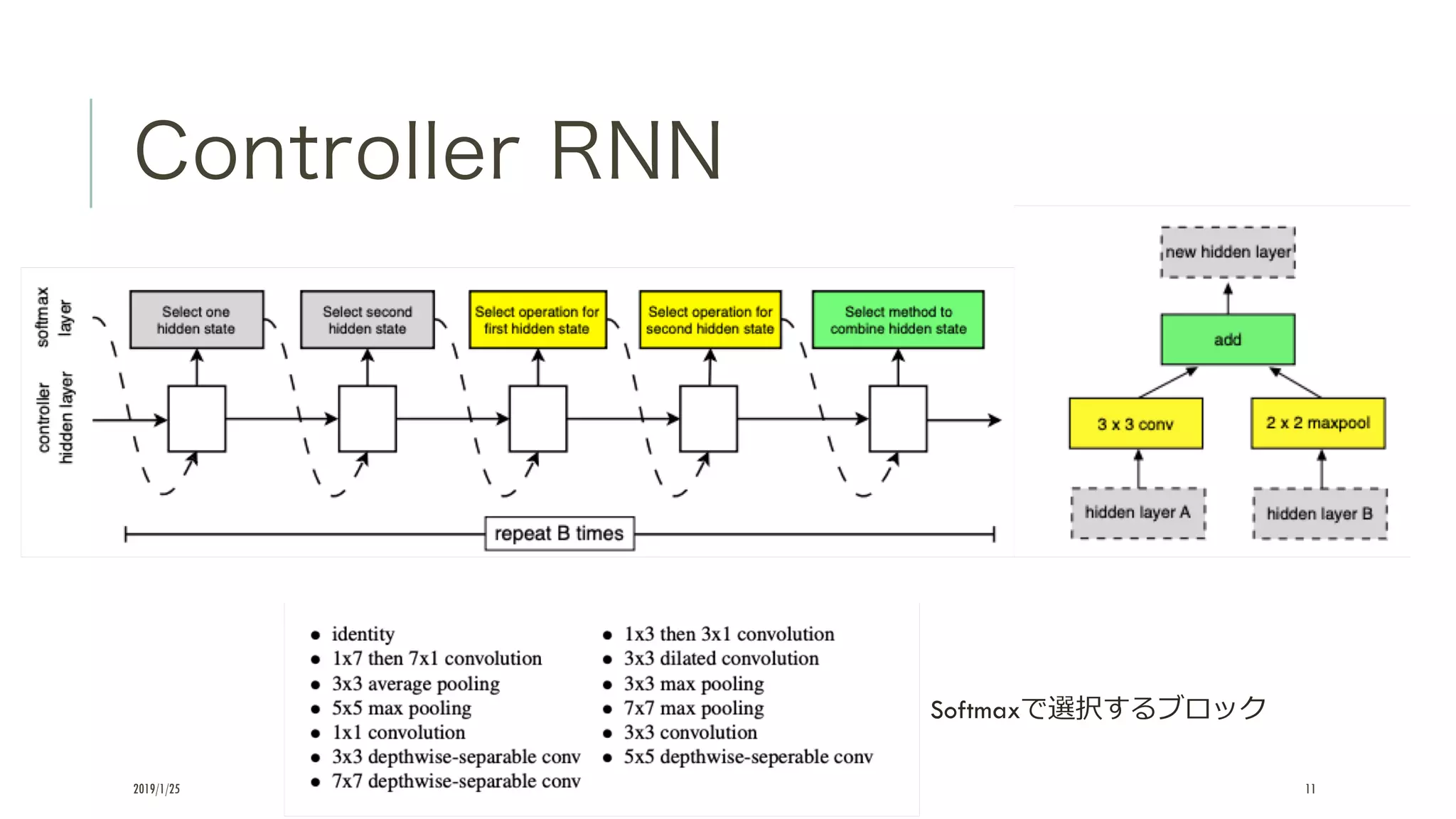 [DL輪読会]Auto-DeepLab: Hierarchical Neural Architecture Search for Semantic Image Segmentation | PPT