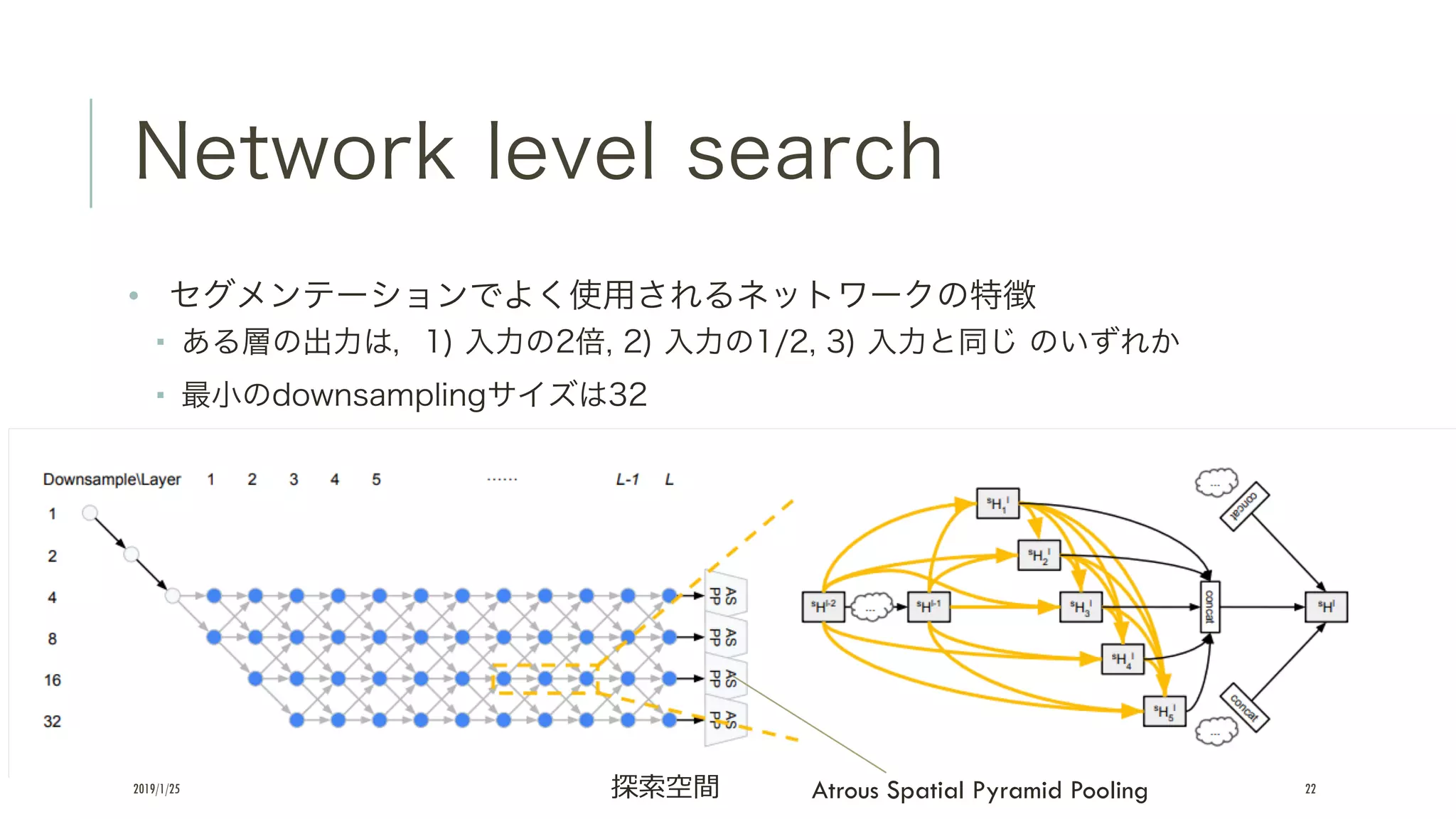 [DL輪読会]Auto-DeepLab: Hierarchical Neural Architecture Search for Semantic Image Segmentation | PPT