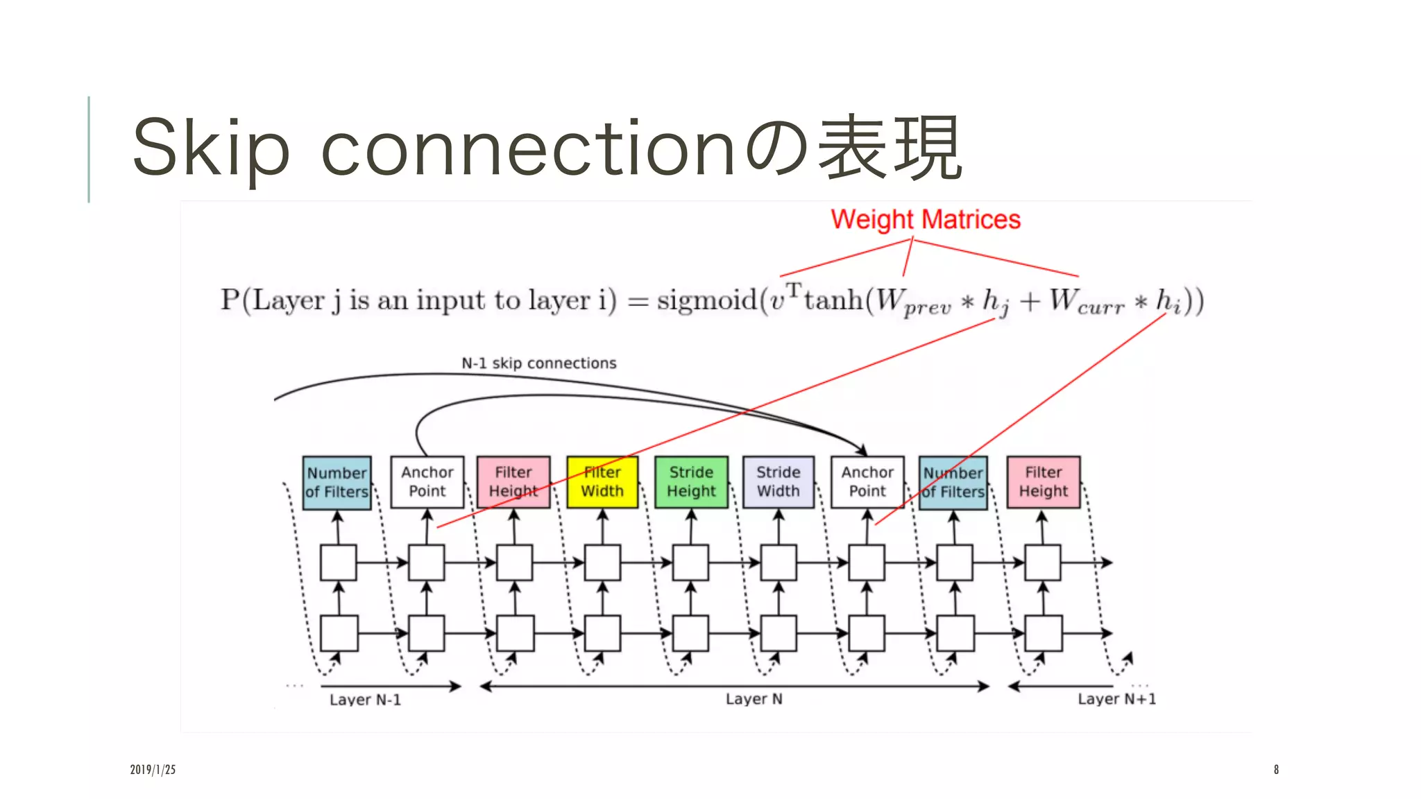 [DL輪読会]Auto-DeepLab: Hierarchical Neural Architecture Search for Semantic Image Segmentation | PPT