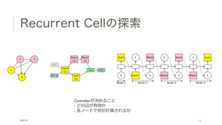 [DL輪読会]Auto-DeepLab: Hierarchical Neural Architecture Search for Semantic Image Segmentation | PPT