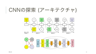 [DL輪読会]Auto-DeepLab: Hierarchical Neural Architecture Search for Semantic Image Segmentation | PPT