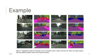 [DL輪読会]Auto-DeepLab: Hierarchical Neural Architecture Search for Semantic Image Segmentation | PPT