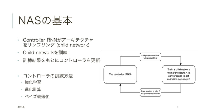 [DL輪読会]Auto-DeepLab: Hierarchical Neural Architecture Search for Semantic Image Segmentation | PPT