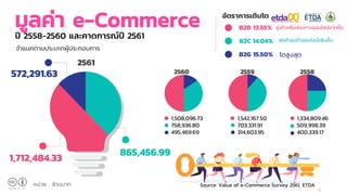 e-Commerce Trend 2562 by ETDA | PPT