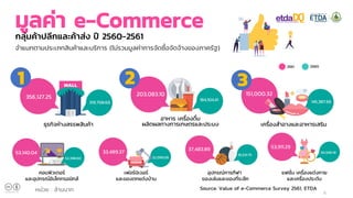 e-Commerce Trend 2562 by ETDA | PPT