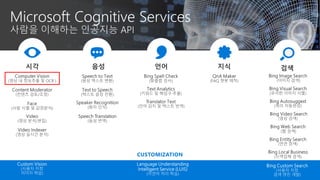 Computer Vision OCR 이미지 텍스트추출 기초 실습가이드 | PDF