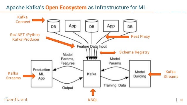 iot-sensor-analytics-with-python-jupyter-tensorflow-keras-apache