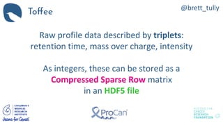 Toffee: a highly compressed file format for mass spectrometry | PPT