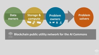 Towards an AI Commons | PPT