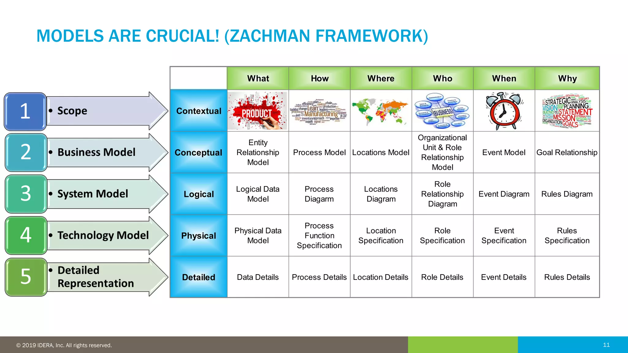 Data Architecture - The Foundation for Enterprise Architecture and ...