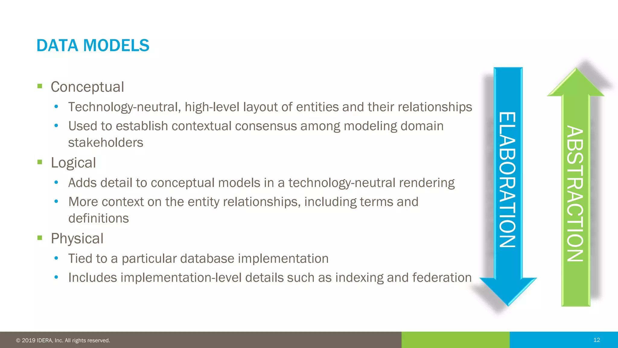 Data Architecture - The Foundation for Enterprise Architecture and ...