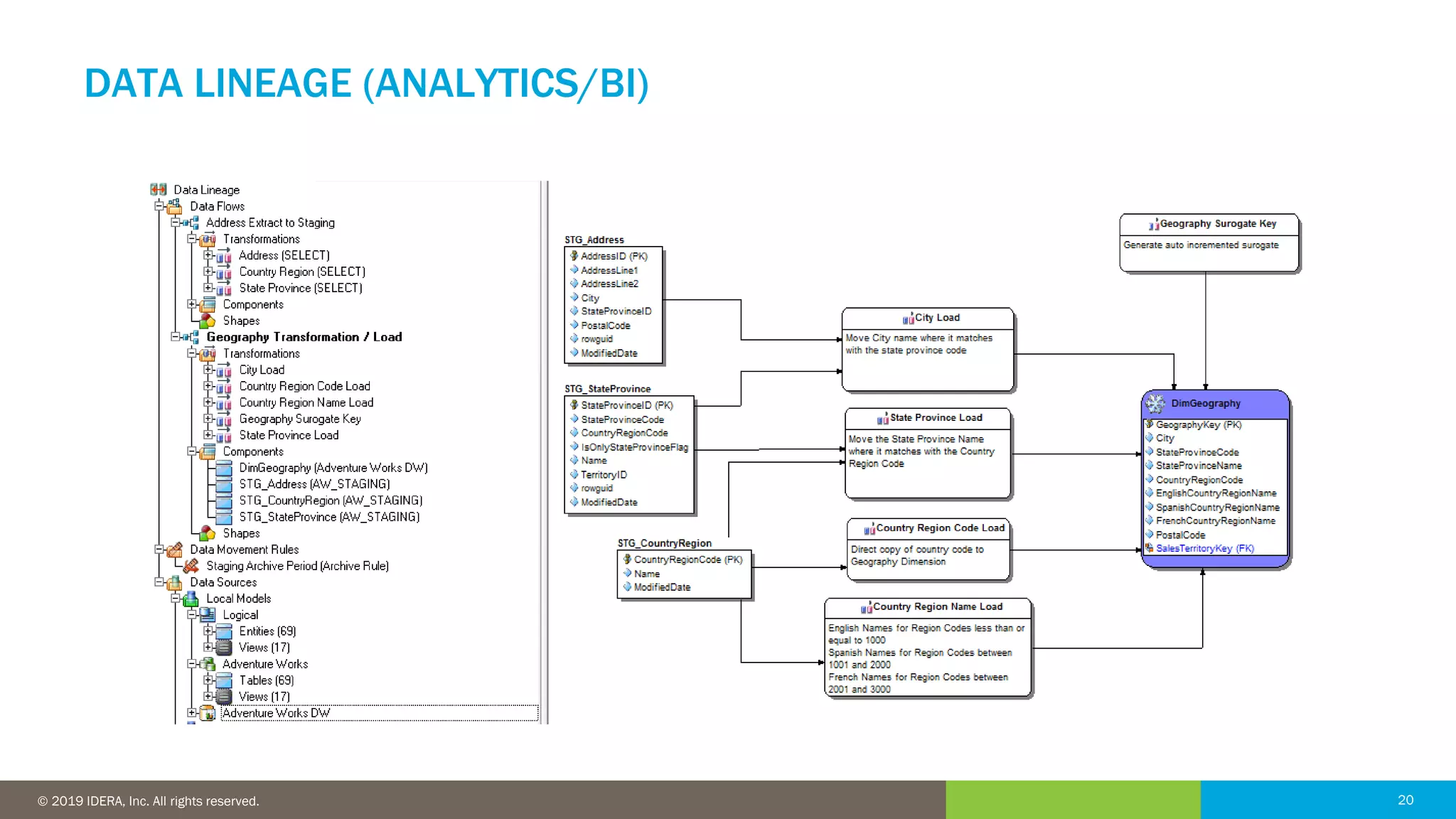 Data Architecture - The Foundation for Enterprise Architecture and ...