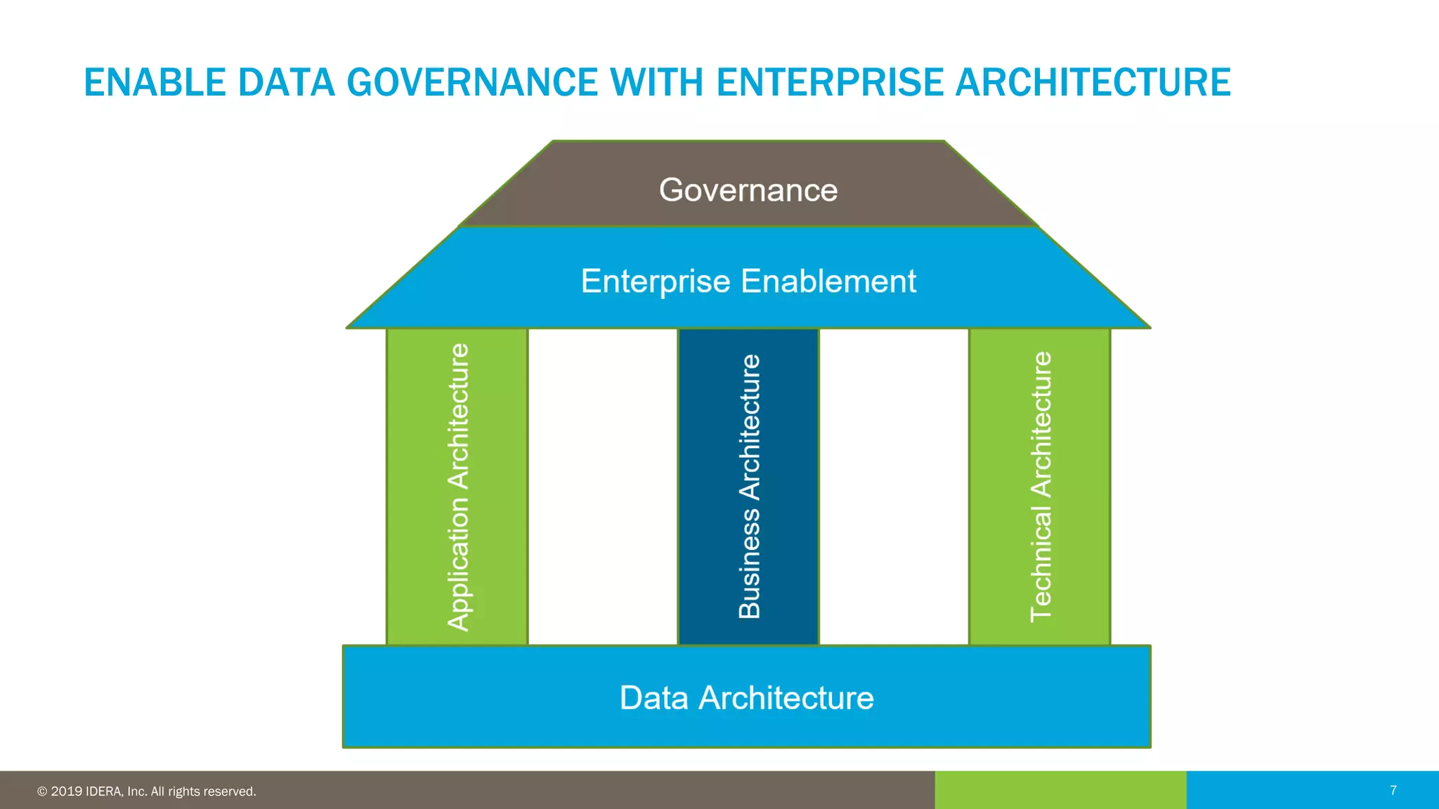Data Architecture - The Foundation for Enterprise Architecture and ...