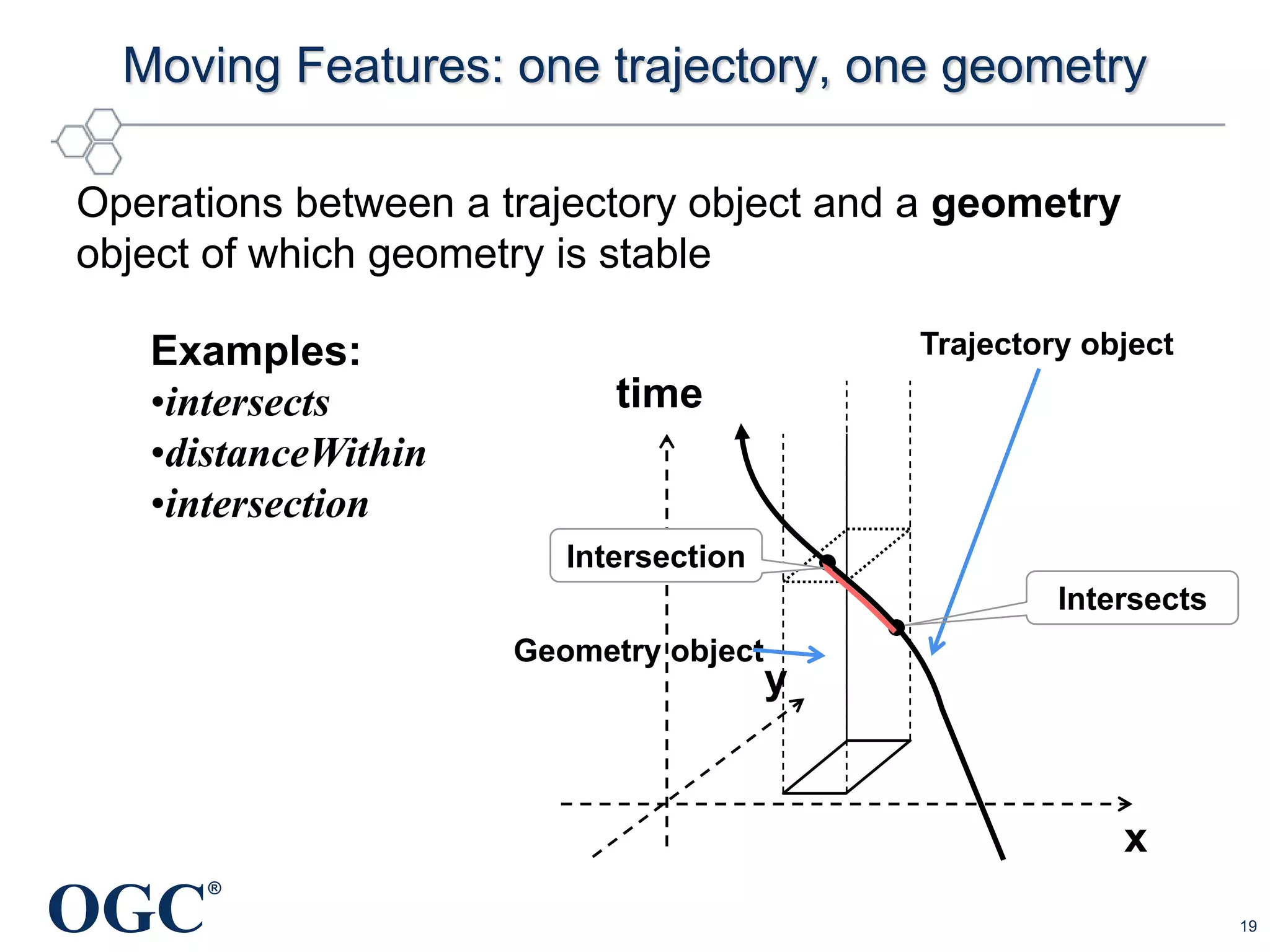 Golden Age Of Geospatial Data Science Ppt