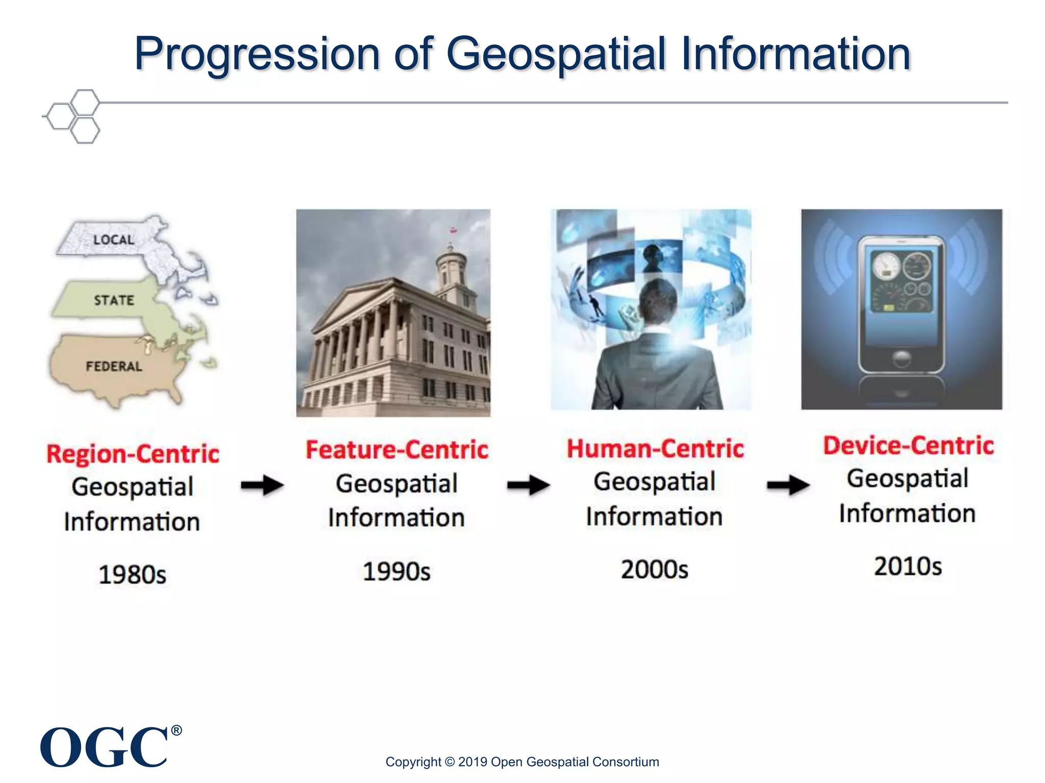 Golden Age Of Geospatial Data Science Ppt Free Download