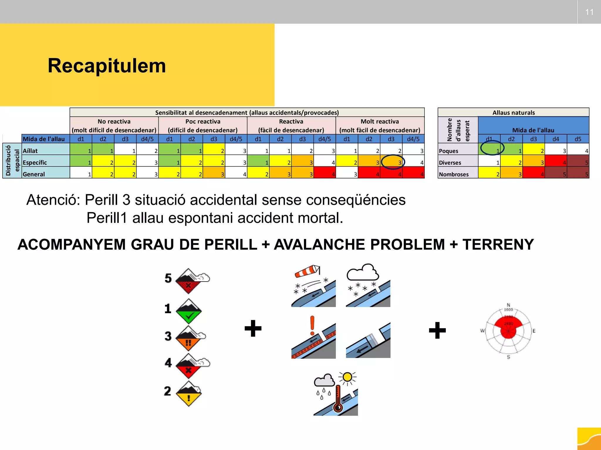 Saps què vol dir grau de perill Marcat 3? Entenguem millor l'escala de ...