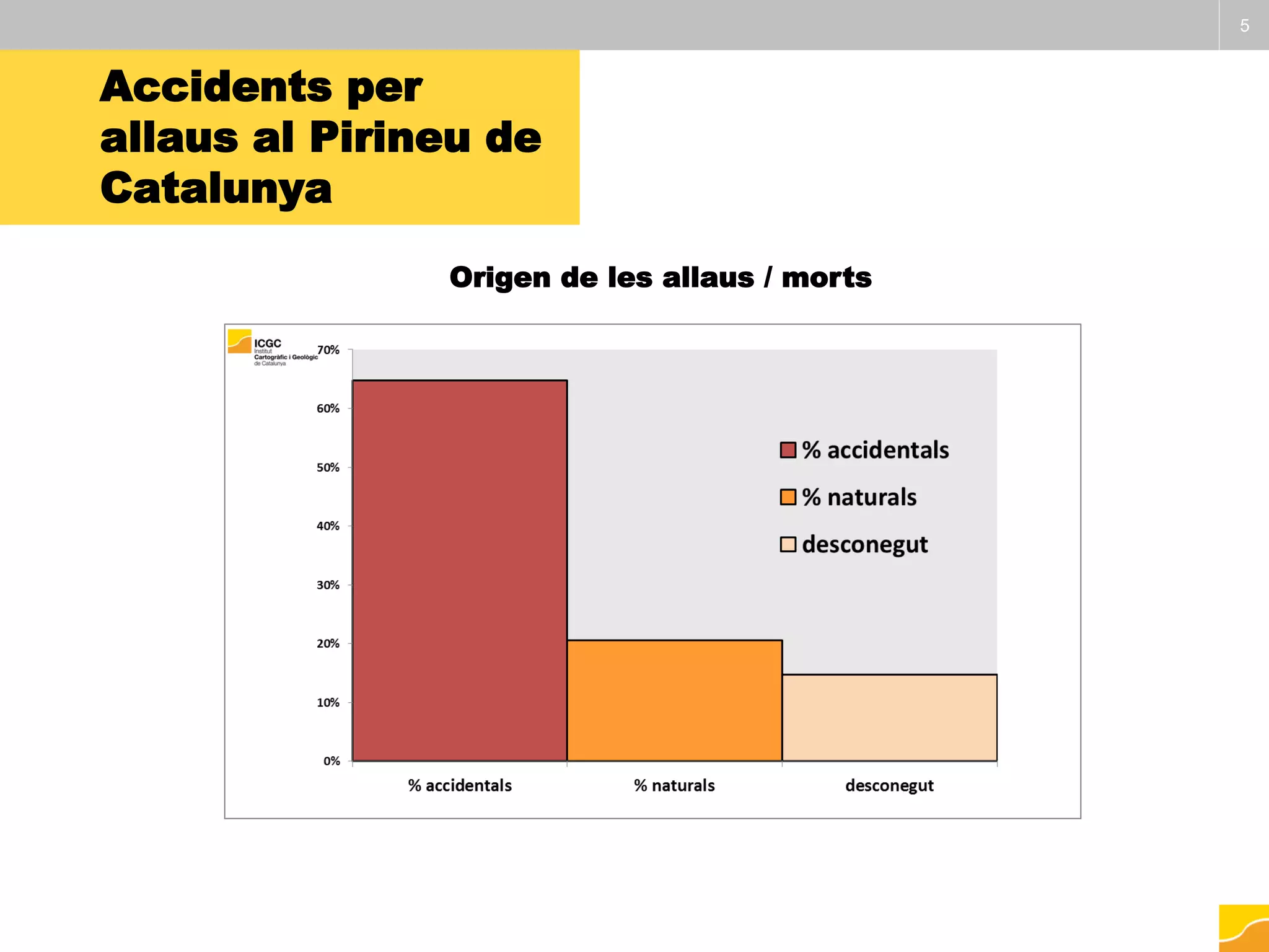 Saps què vol dir grau de perill Marcat 3? Entenguem millor l'escala de ...