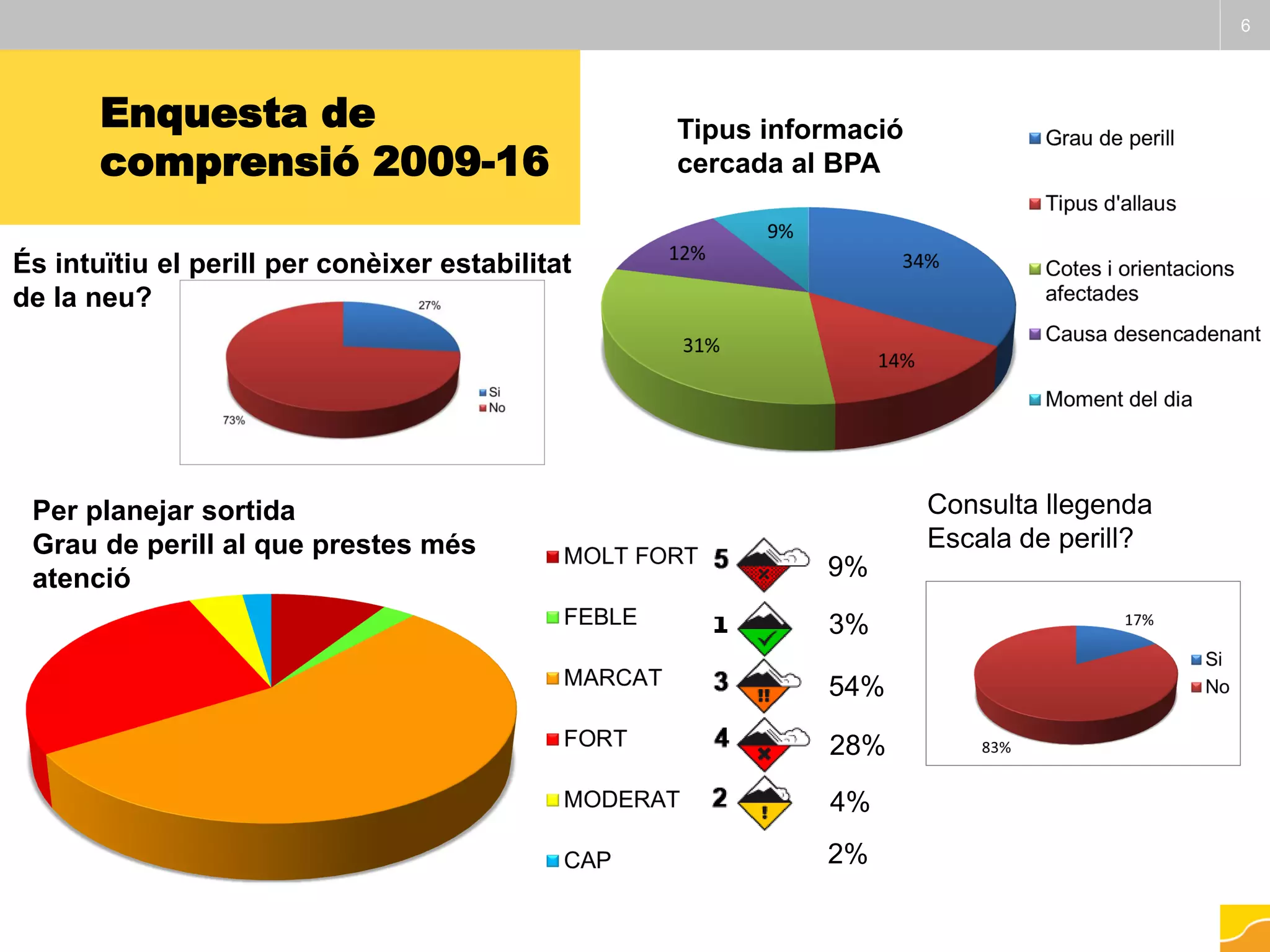 Saps què vol dir grau de perill Marcat 3? Entenguem millor l'escala de ...