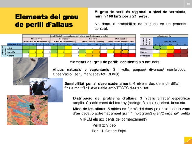 Saps què vol dir grau de perill Marcat 3? Entenguem millor l'escala de ...